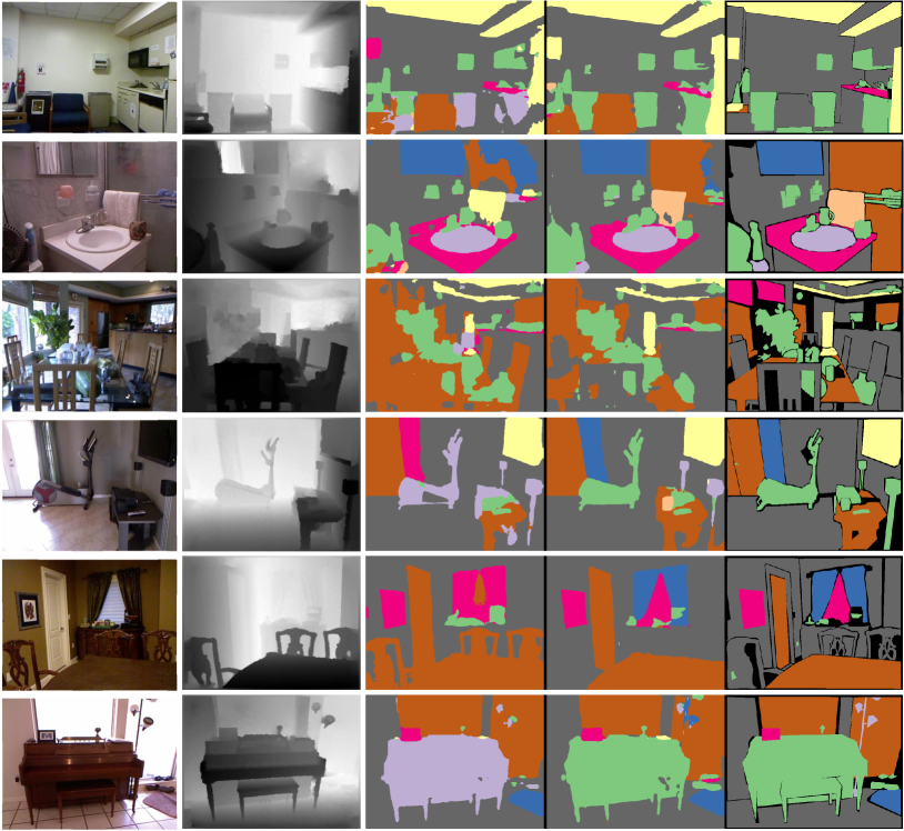 [2309.09668] DFormer: Rethinking RGBD Representation Learning for Semantic Segmentation