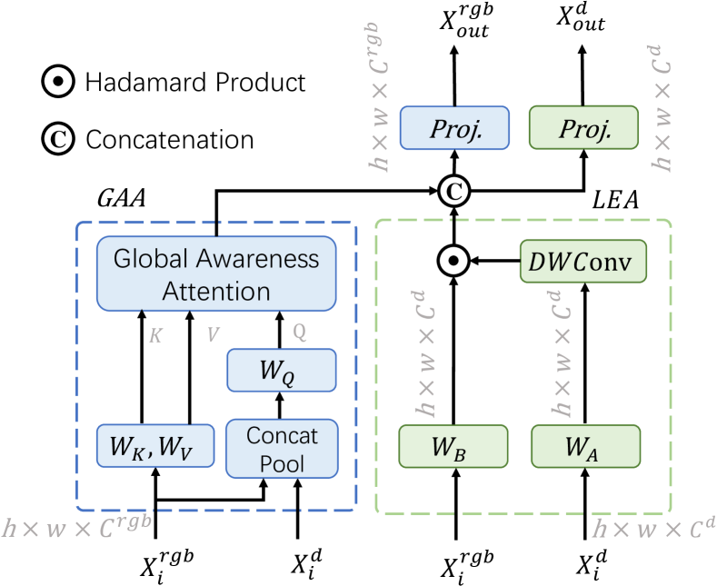 [2309.09668] DFormer: Rethinking RGBD Representation Learning for Semantic Segmentation