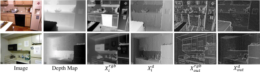 [2309.09668] DFormer: Rethinking RGBD Representation Learning for Semantic Segmentation