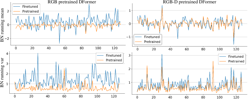 [2309.09668] DFormer: Rethinking RGBD Representation Learning for Semantic Segmentation