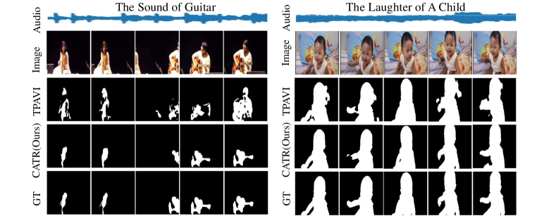 [2309.09709] CATR: Combinatorial-Dependence Audio-Queried Transformer for Audio-Visual Video ...