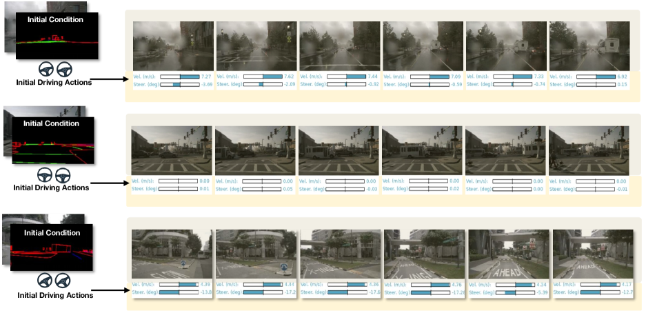 [2309.09777] DriveDreamer: Towards Real-world-driven World Models for ...