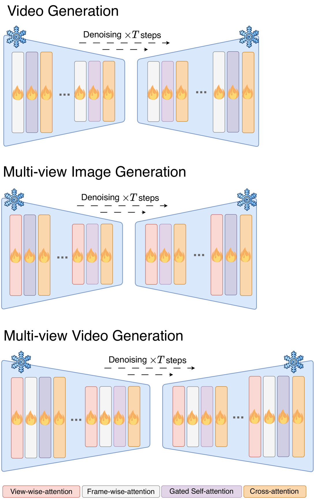 [2309.09777] DriveDreamer: Towards Real-world-driven World Models for ...