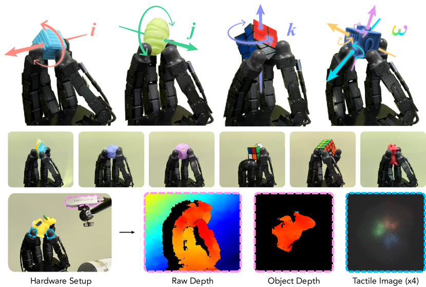 [2309.09979] General In-Hand Object Rotation with Vision and Touch