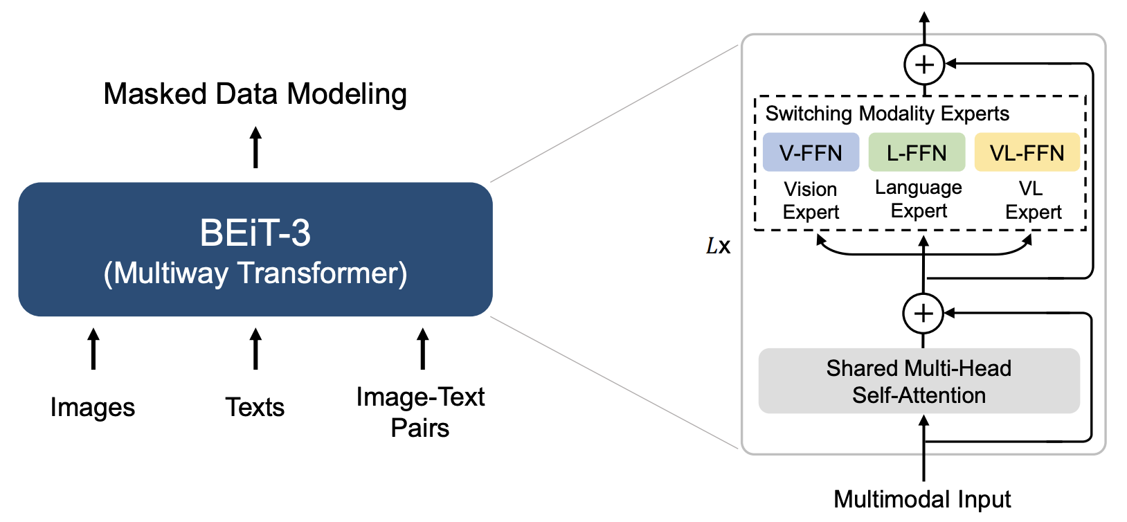 [2309.10020] Multimodal Foundation Models: From Specialists to General ...