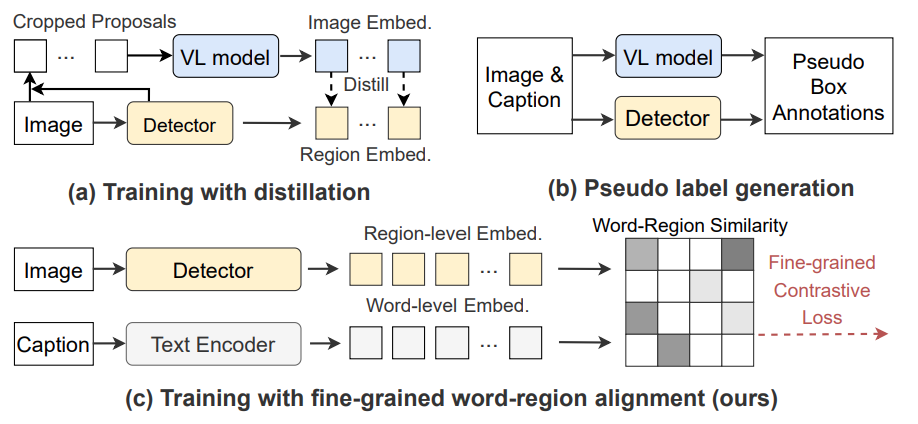 [2309.10020] Multimodal Foundation Models: From Specialists to General ...