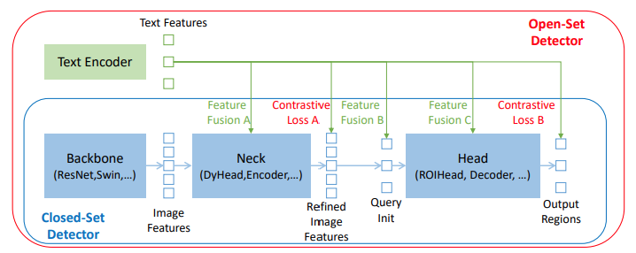 [2309.10020] Multimodal Foundation Models: From Specialists to General ...
