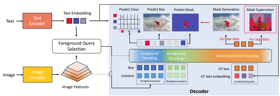 [2309.10020] Multimodal Foundation Models: From Specialists to General ...