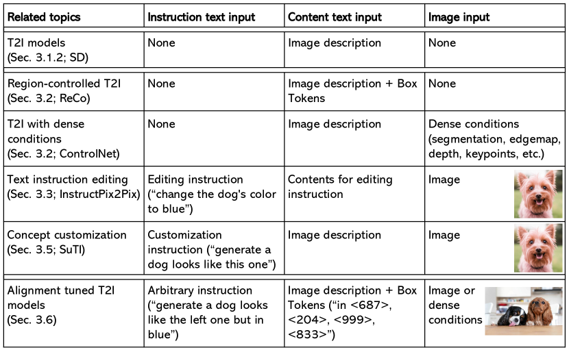 [2309.10020] Multimodal Foundation Models: From Specialists to General ...
