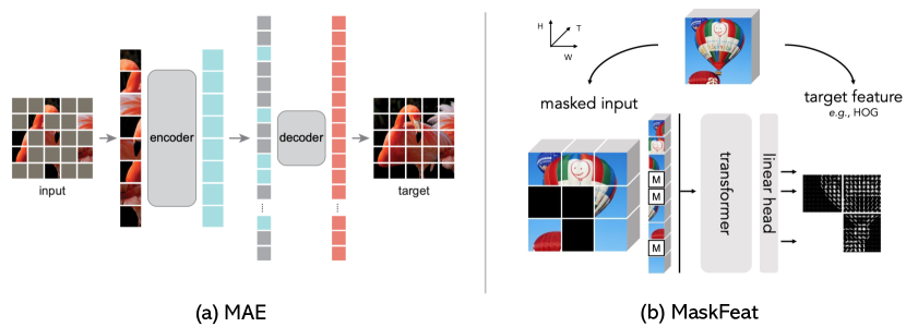 [2309.10020] Multimodal Foundation Models: From Specialists to General ...