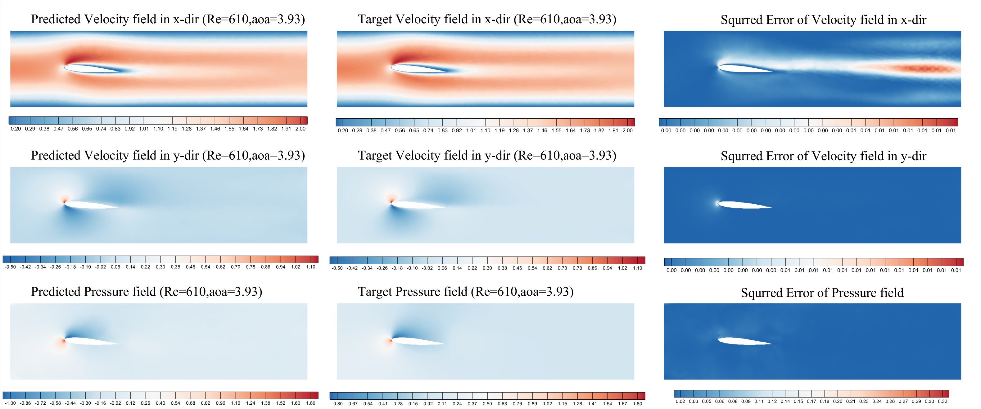 [2309.10050] Finite Volume Graph Network(FVGN): Predicting unsteady incompressible fluid ...