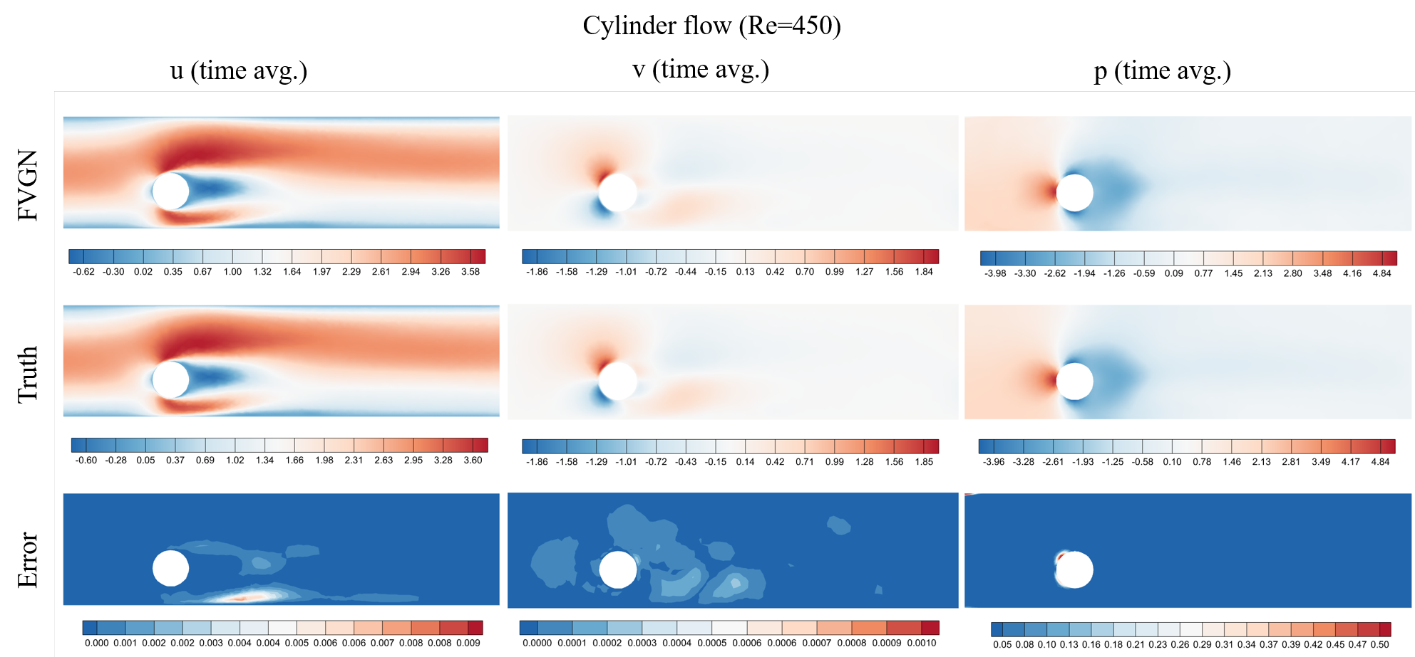 [2309.10050] Finite Volume Graph Network(FVGN): Predicting unsteady incompressible fluid ...