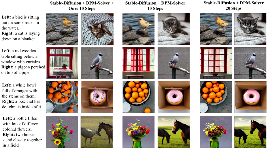 [2309.10438] AutoDiffusion: Training-Free Optimization of Time Steps and Architectures for ...