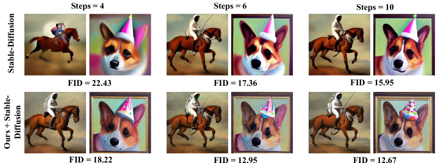 [2309.10438] AutoDiffusion: Training-Free Optimization of Time Steps and Architectures for ...