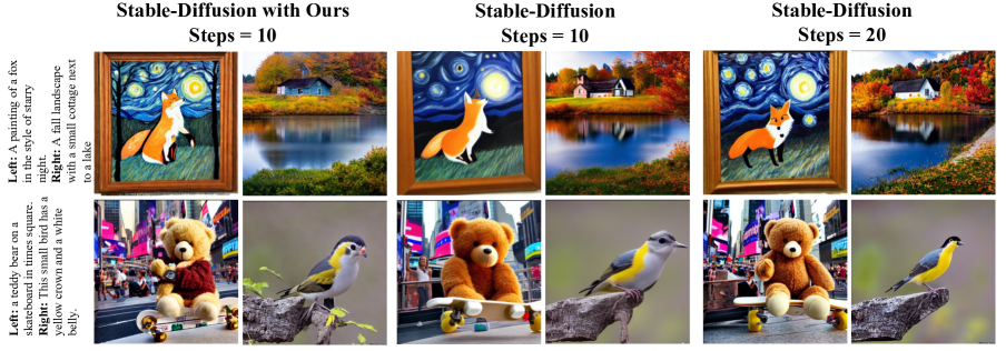 [2309.10438] AutoDiffusion: Training-Free Optimization of Time Steps and Architectures for ...