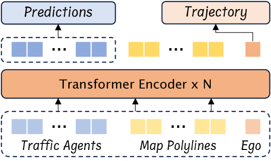 [2309.10443] Rethinking Imitation-based Planner for Autonomous Driving