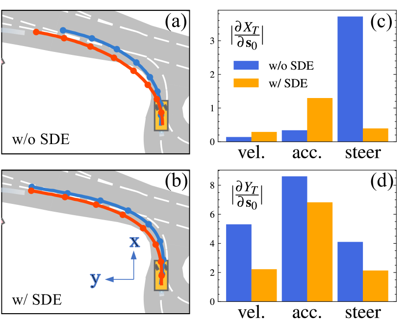 [2309.10443] Rethinking Imitation-based Planner for Autonomous Driving