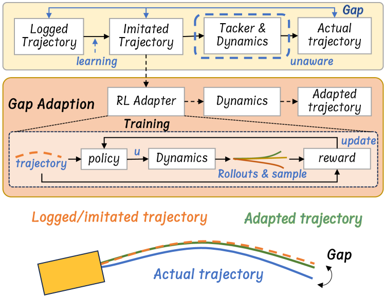 [2309.10443] Rethinking Imitation-based Planner for Autonomous Driving