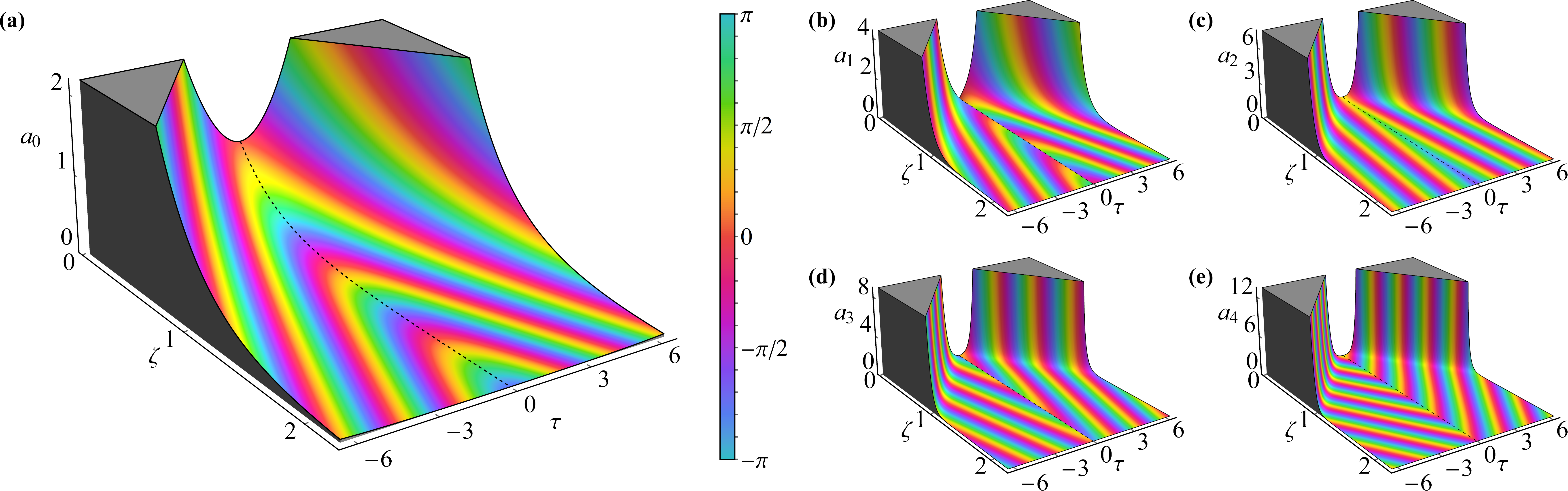[2309.10622] Quasinormal Modes of Optical Solitons