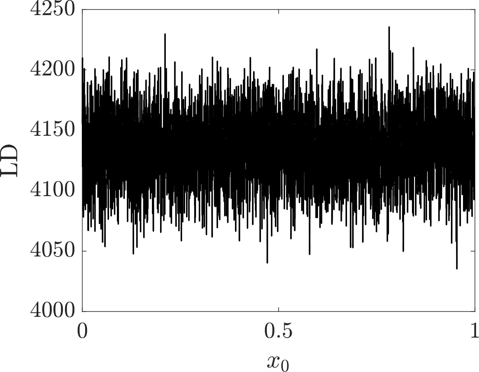 [2309.10643] Lagrangian descriptors and their applications to deterministic chaos