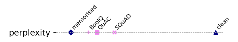 [2309.10677] Estimating Contamination via Perplexity: Quantifying Memorisation in Language Model ...