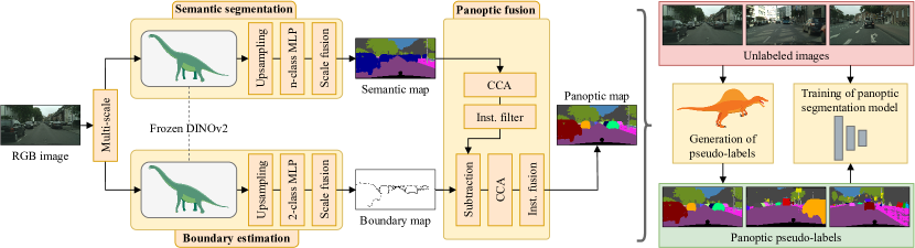 [2309.10726] Few-Shot Panoptic Segmentation With Foundation Models