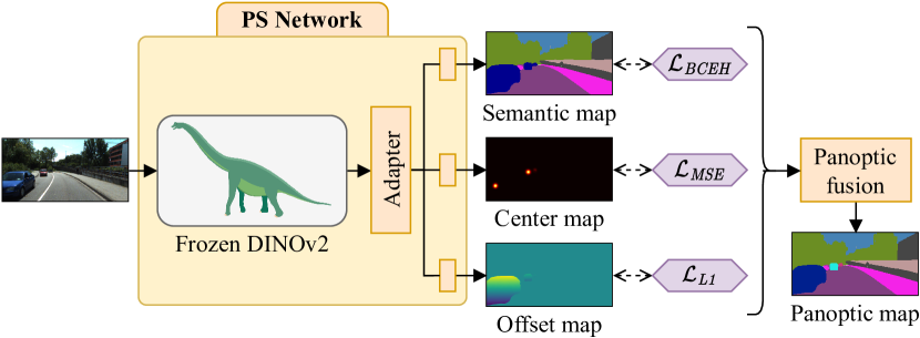[2309.10726] Few-Shot Panoptic Segmentation With Foundation Models