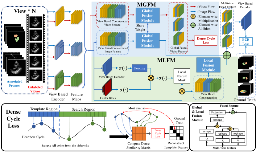 [2309.11144] GL-Fusion: Global-Local Fusion Network for Multi-view ...
