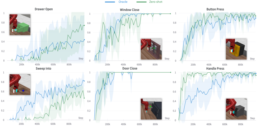 [2309.11489] Text2Reward: Automated Dense Reward Function Generation for Reinforcement Learning