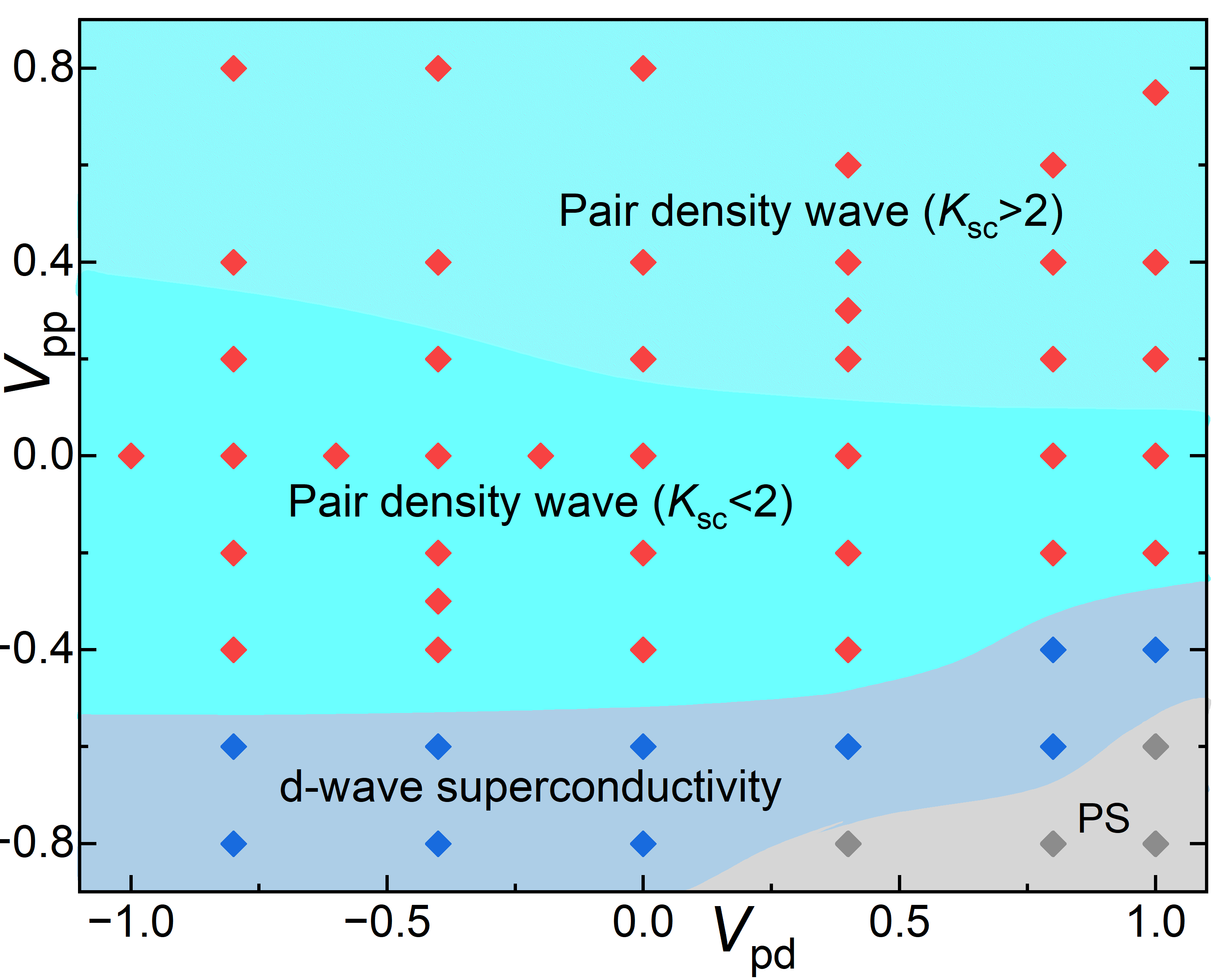 [2309.11786] Pair density wave and superconductivity in a kinetically ...