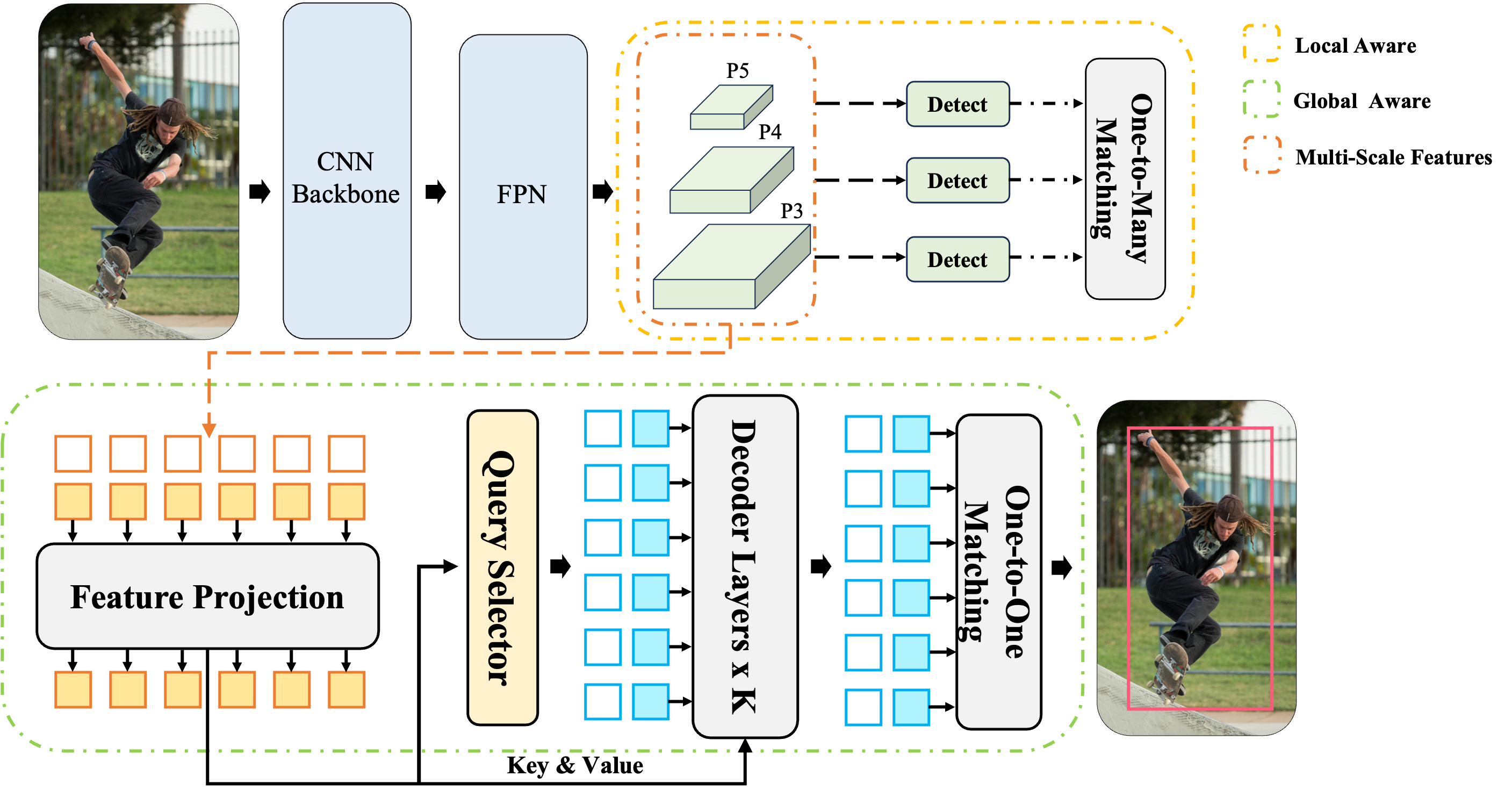 [2309.11851] DEYOv3: DETR with YOLO for Real-time Object Detection