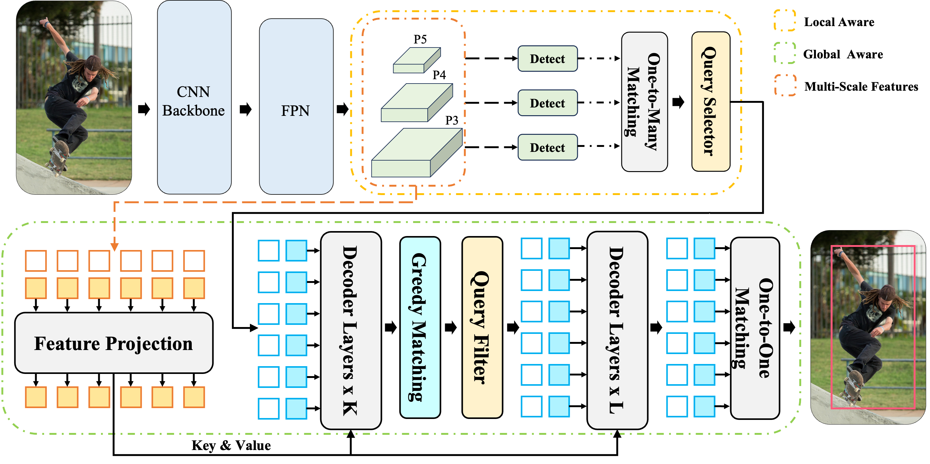 [2309 11851] Deyov3 Detr With Yolo For Real Time Object Detection