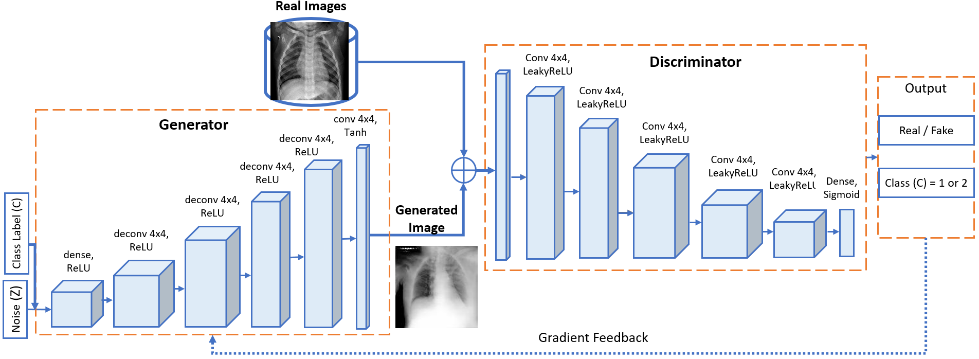 [2309.12245] Adaptive Input-image Normalization for Solving the Mode Collapse Problem in GAN ...
