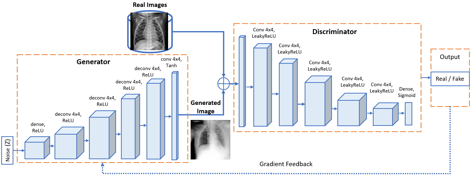 [2309.12245] Adaptive Input-image Normalization for Solving the Mode Collapse Problem in GAN ...