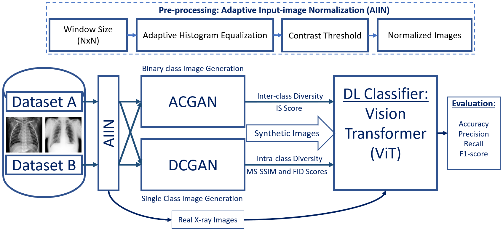 [2309.12245] Adaptive Input-image Normalization for Solving the Mode Collapse Problem in GAN ...
