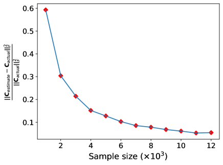 [2309.12631] Learning the eigenstructure of quantum dynamics using ...