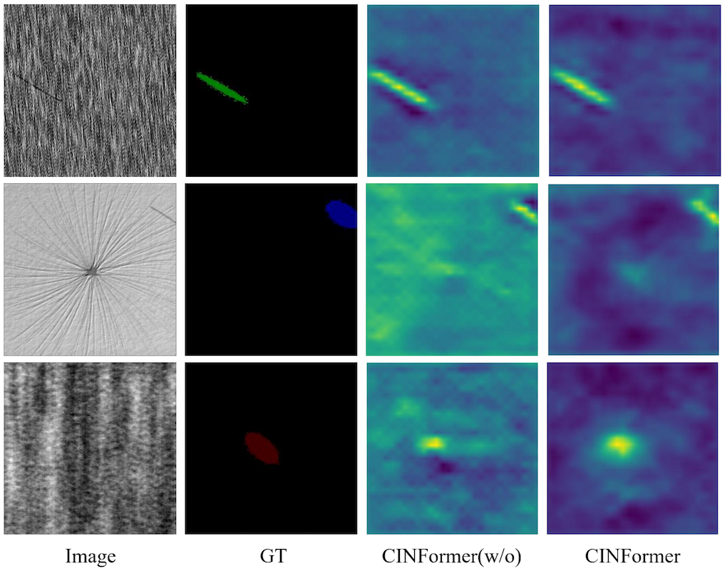 [2309.12639] CINFormer: Transformer network with multi-stage CNN ...
