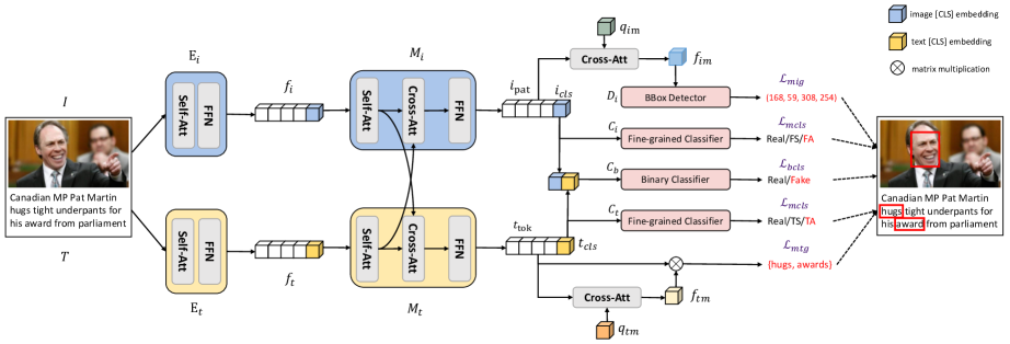 [2309.12657] Exploiting Modality-Specific Features For Multi-Modal Manipulation Detection And ...