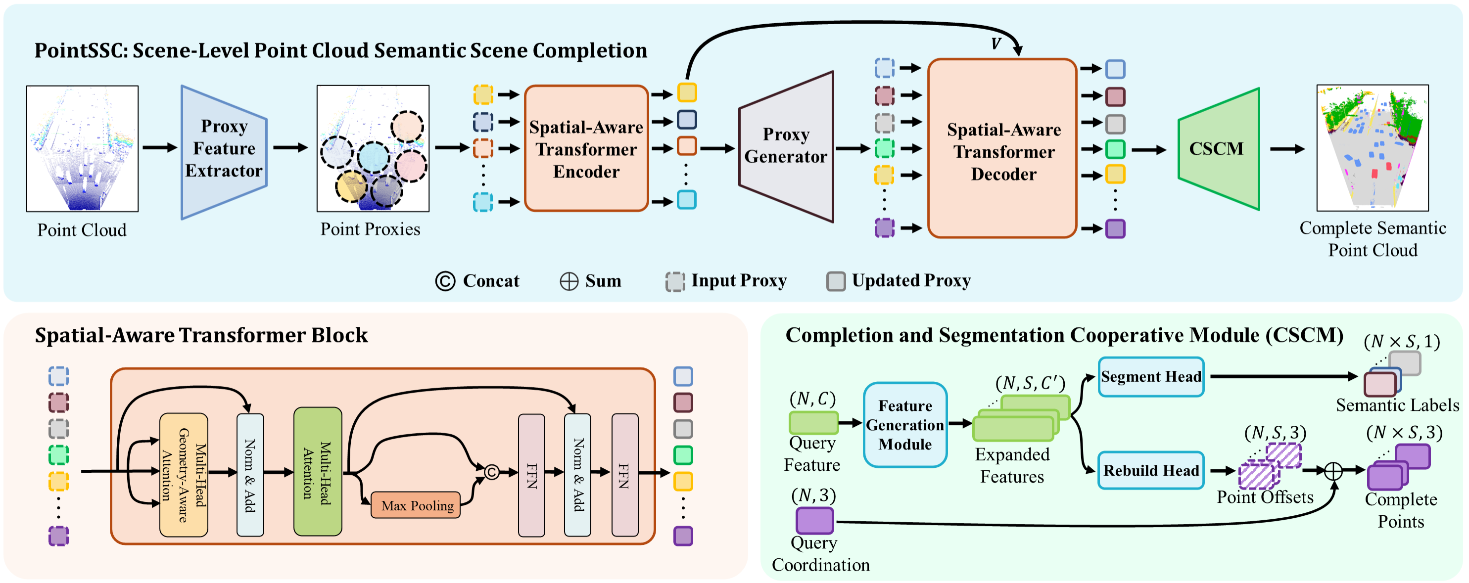 [2309.12708] PointSSC: A Cooperative Vehicle-Infrastructure Point Cloud ...