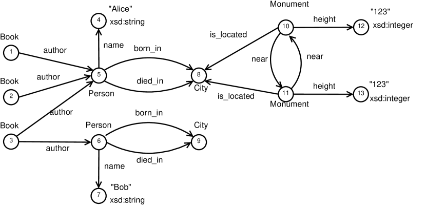 [2309.12908] KG-MDL: Mining Graph Patterns in Knowledge Graphs with the ...