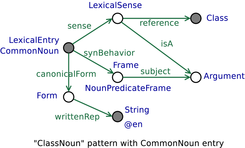 [2309.12908] KG-MDL: Mining Graph Patterns in Knowledge Graphs with the MDL Principle