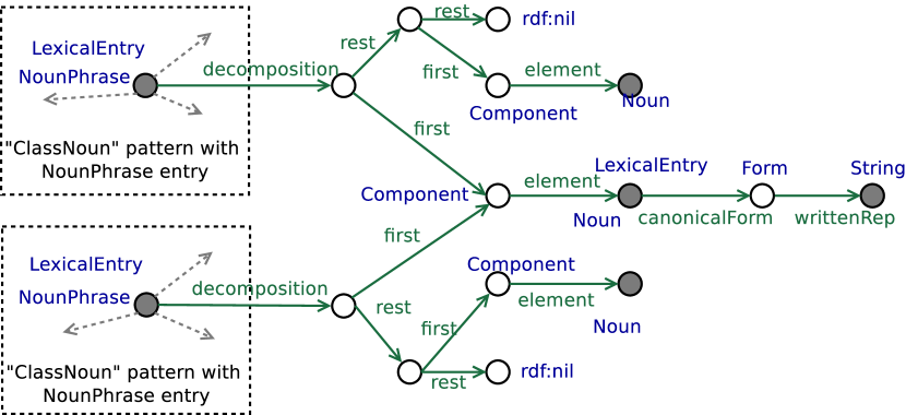 [2309.12908] KG-MDL: Mining Graph Patterns in Knowledge Graphs with the ...
