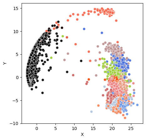 [2309.12934] TopRoBERTa: Topology-Aware Authorship Attribution of ...