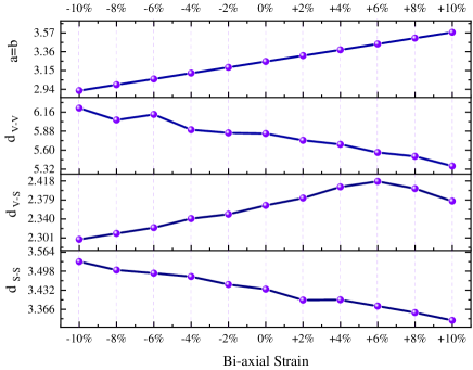 [2309.12974] Effect of strain on the electronic and magnetic properties ...