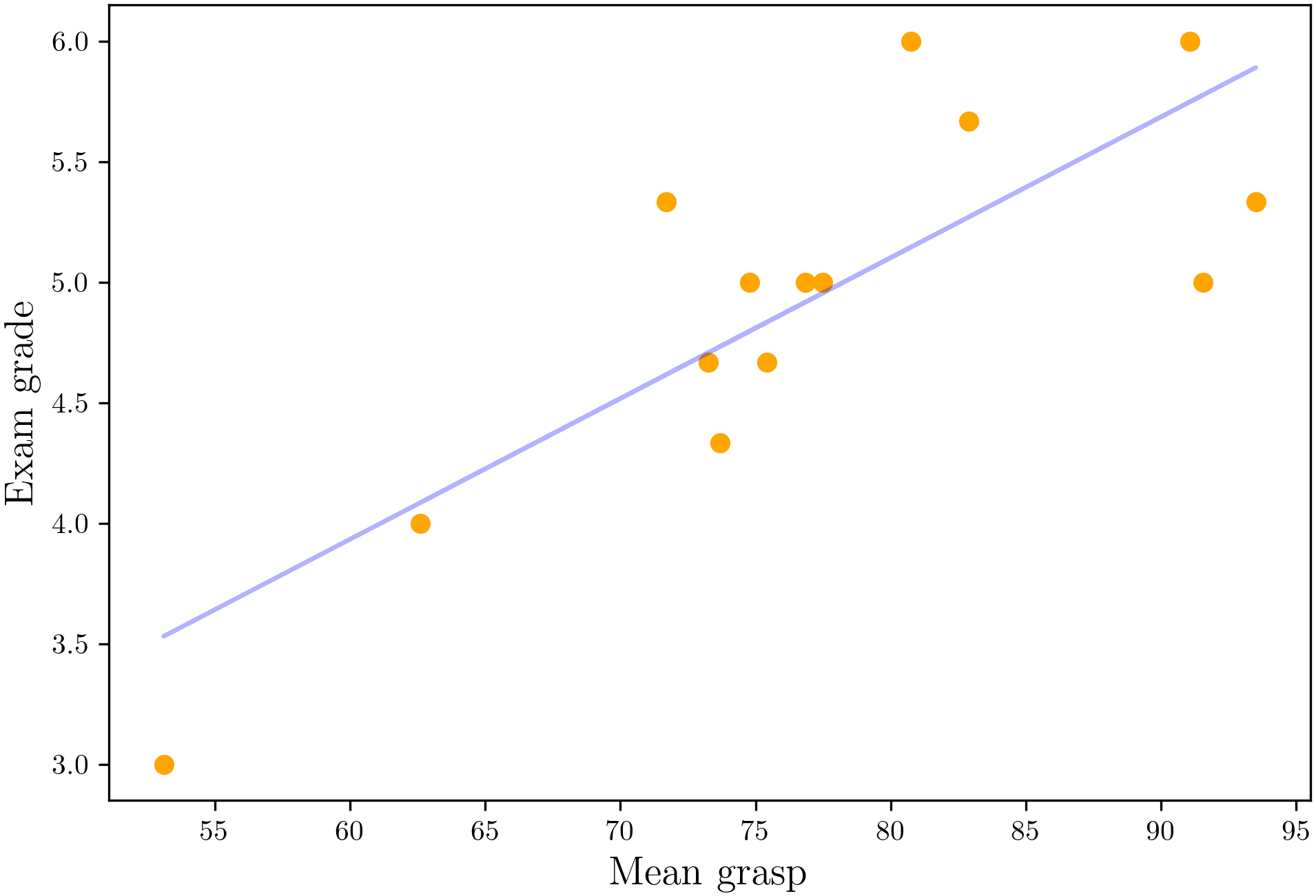 [2309.13060] Implementing Learning Principles with a Personal AI Tutor ...