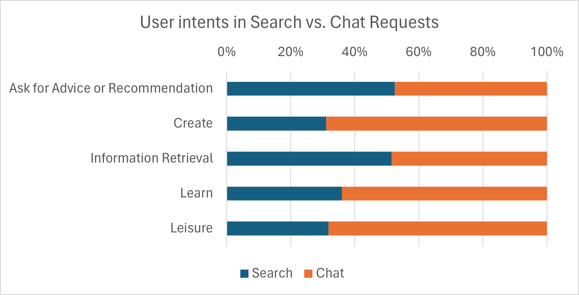[2309.13063] Using Large Language Models to Generate, Validate, and Apply User Intent Taxonomies