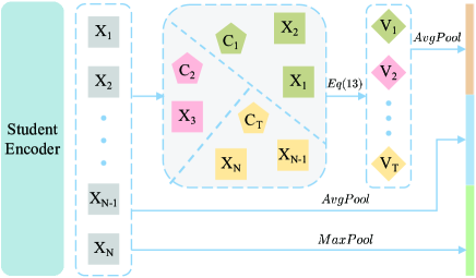 [2309.13235] M3CS: Multi-Target Masked Point Modeling with Learnable Codebook and Siamese Decoders