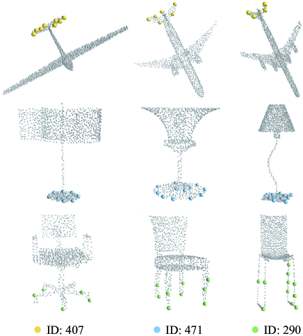 [2309.13235] M3CS: Multi-Target Masked Point Modeling with Learnable Codebook and Siamese Decoders