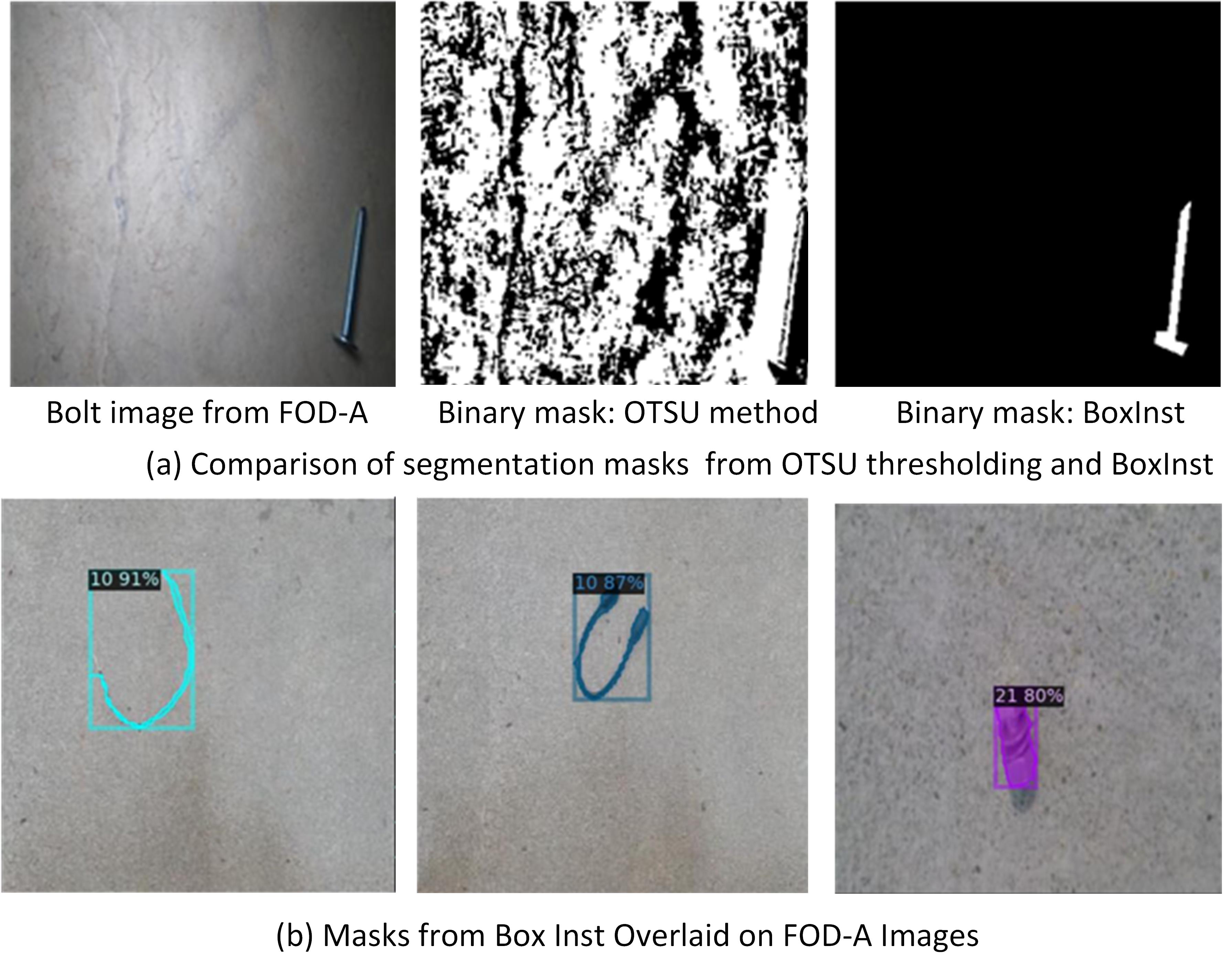 [2309.13264] Randomize to Generalize: Domain Randomization for Runway FOD Detection