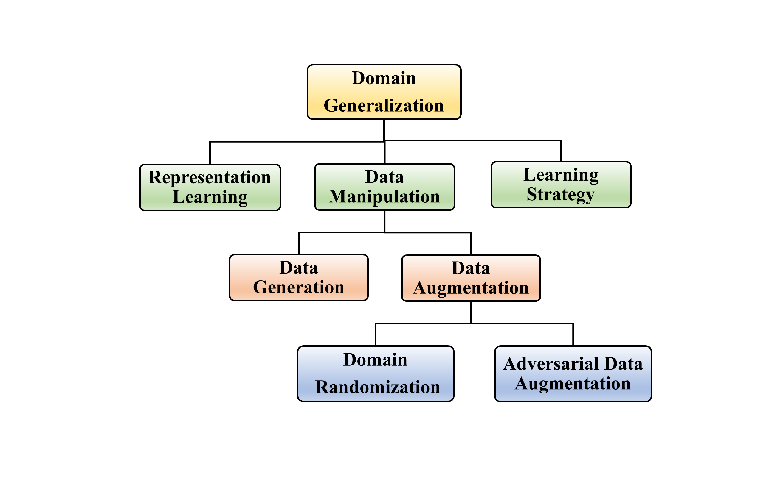 [2309.13264] Randomize to Generalize: Domain Randomization for Runway FOD Detection